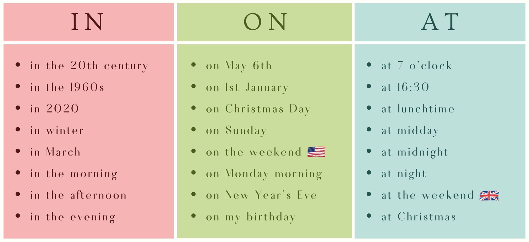 Prepositions Of Time IN ON AT English Grammar ECLINS